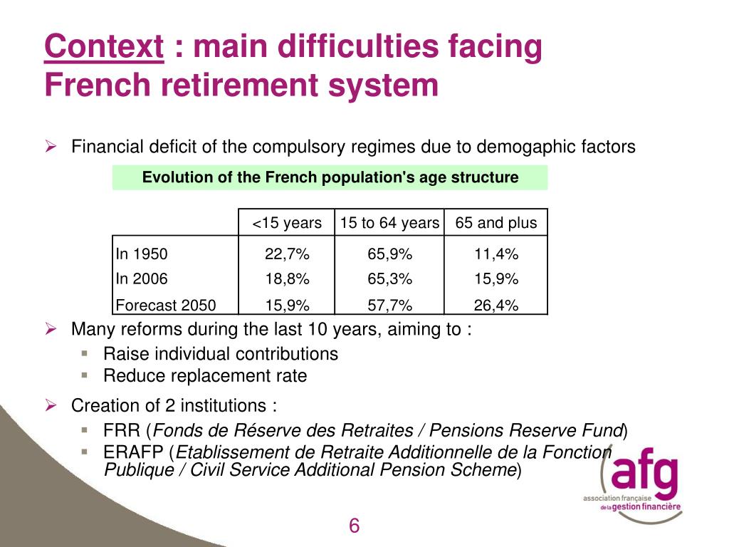 PPT - E phraïm MARQUER Director Employee Savings and Retirement Schemes ...