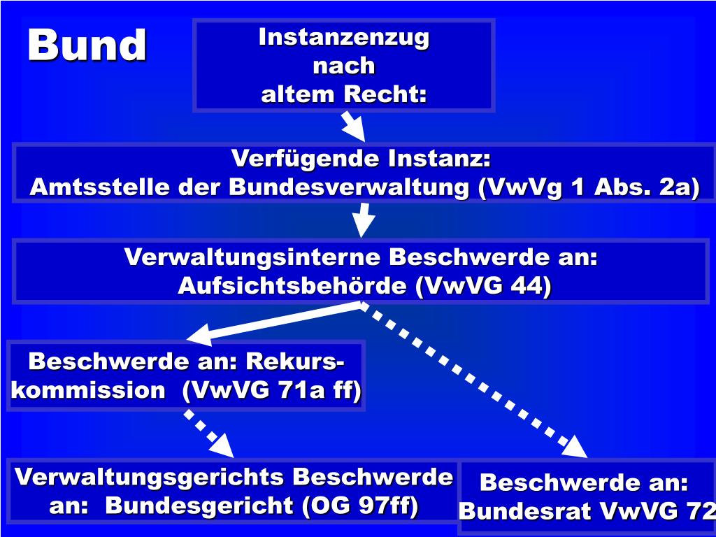 PPT - Rechtsschutz im Verwaltungsrecht PowerPoint Presentation, free ...