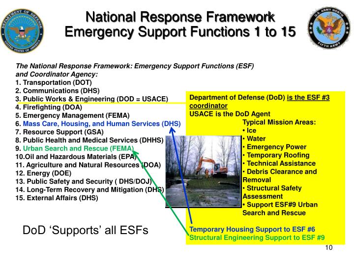 PPT - The Defense Coordinating Element (DCE) and Defense Support of ...