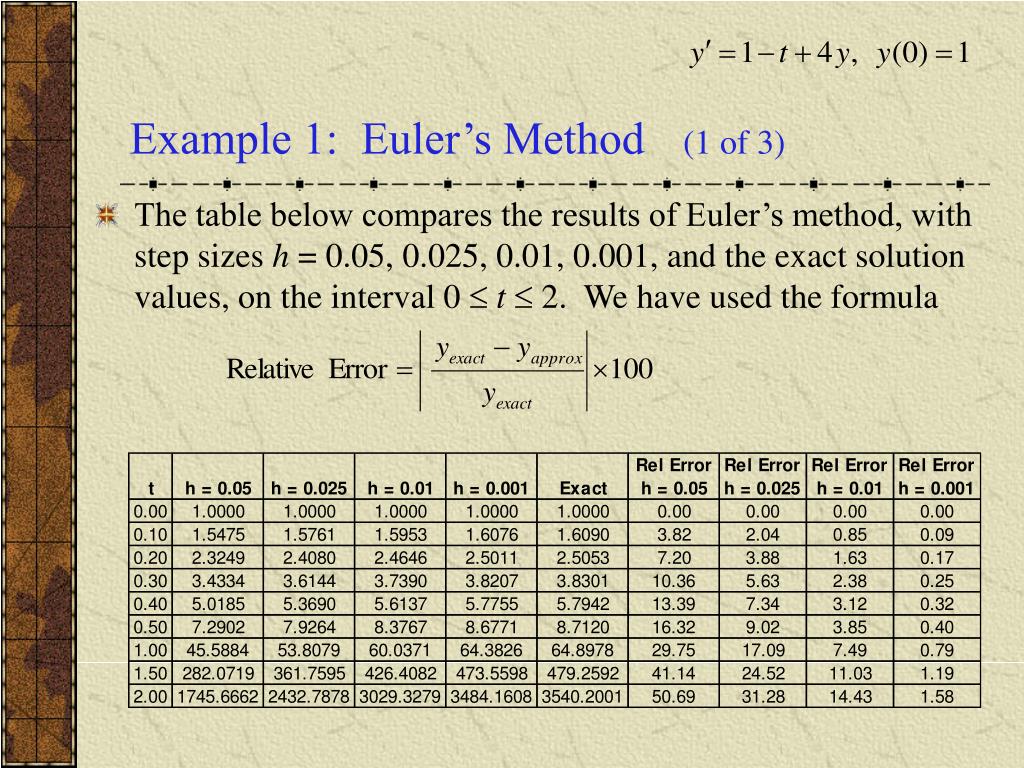 PPT - Ch 8.1 Numerical Methods: The Euler or Tangent Line Method ... PPT - Ch 8.1 Numerical Methods: The Euler or Tangent Line Method ...