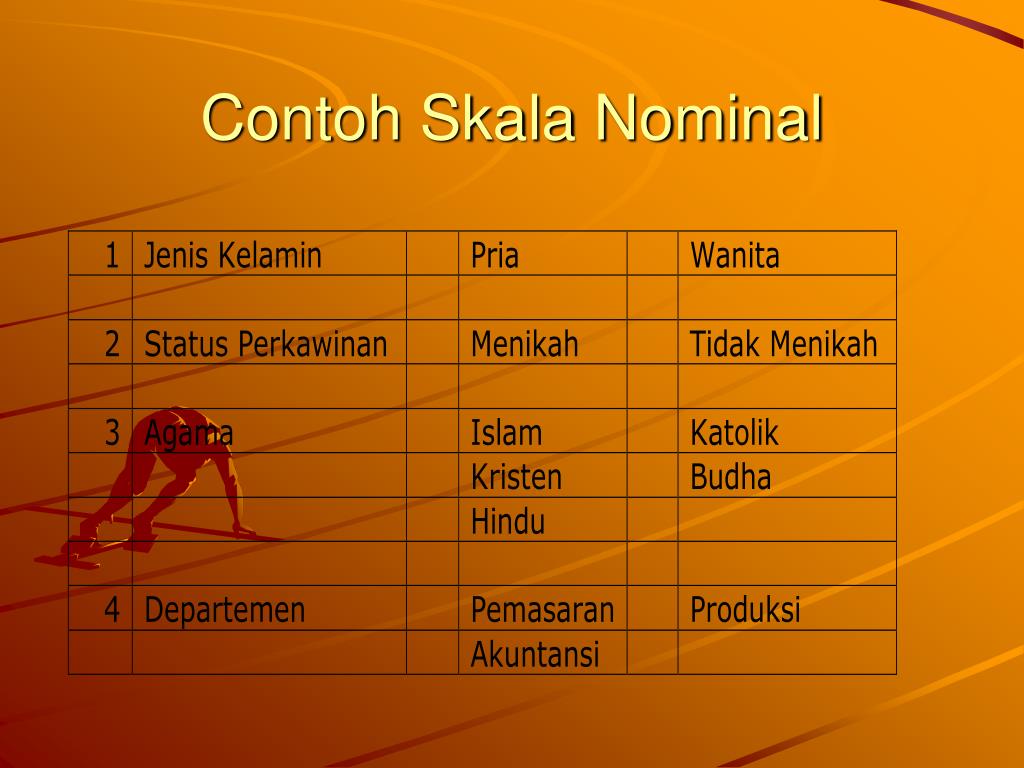 PPT - METODOLOGI PENELITIAN SESI 6 PENGUKURAN (MEASUREMENT) & SAMPLING ...