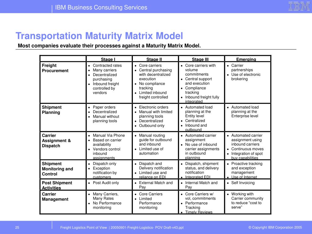 PPT - Transportation Strategy Workshop IBM Global Business Services ...