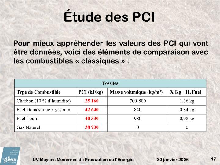 PPT - Discussion sur le PCI de différentes biomasses PowerPoint ...