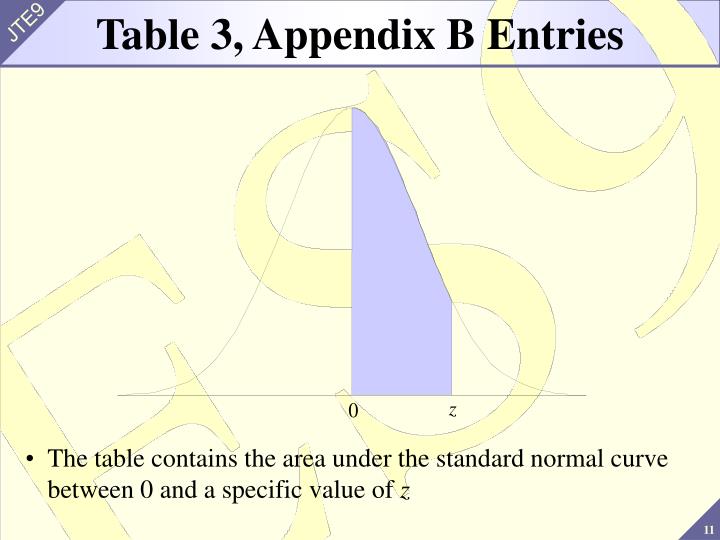 PPT - Chapter 6 ~ Normal Probability Distributions PowerPoint ...