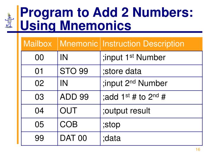 PPT - The Little Man Computer PowerPoint Presentation - ID:324660