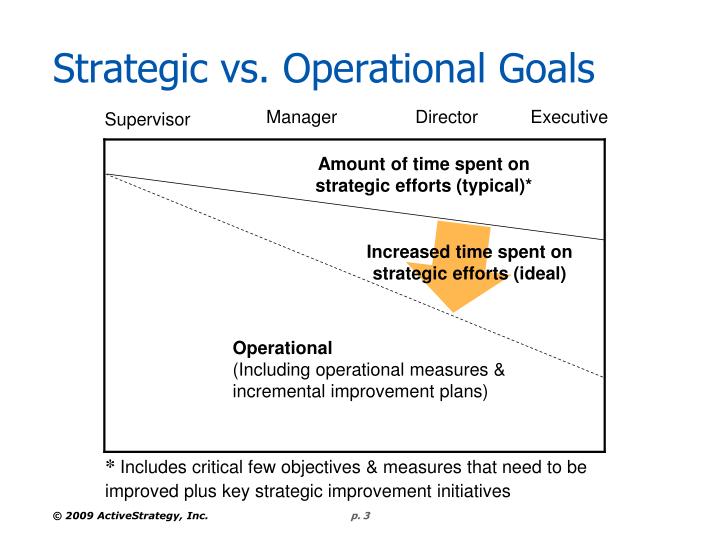 PPT - How to Drive Organizational Alignment to Strategy Using Balanced ...