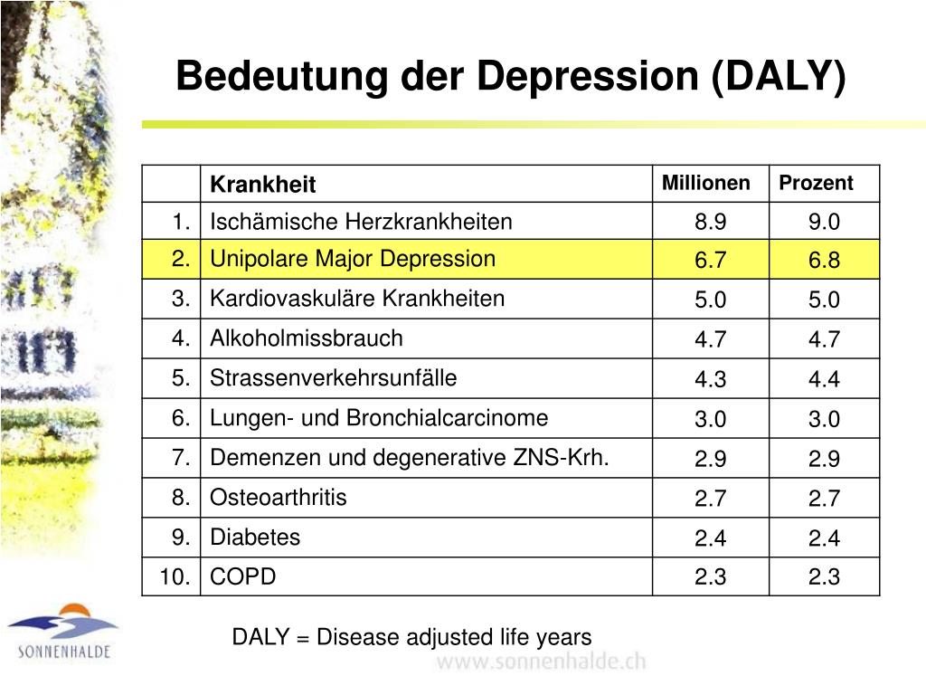 PPT - Depression als Herausforderung für das globale Gesundheitswesen ...