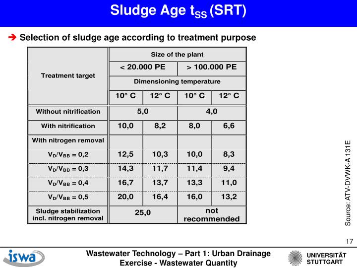 PPT - Wastewater Technology Part 2: Wastewater treatment Exercise ...