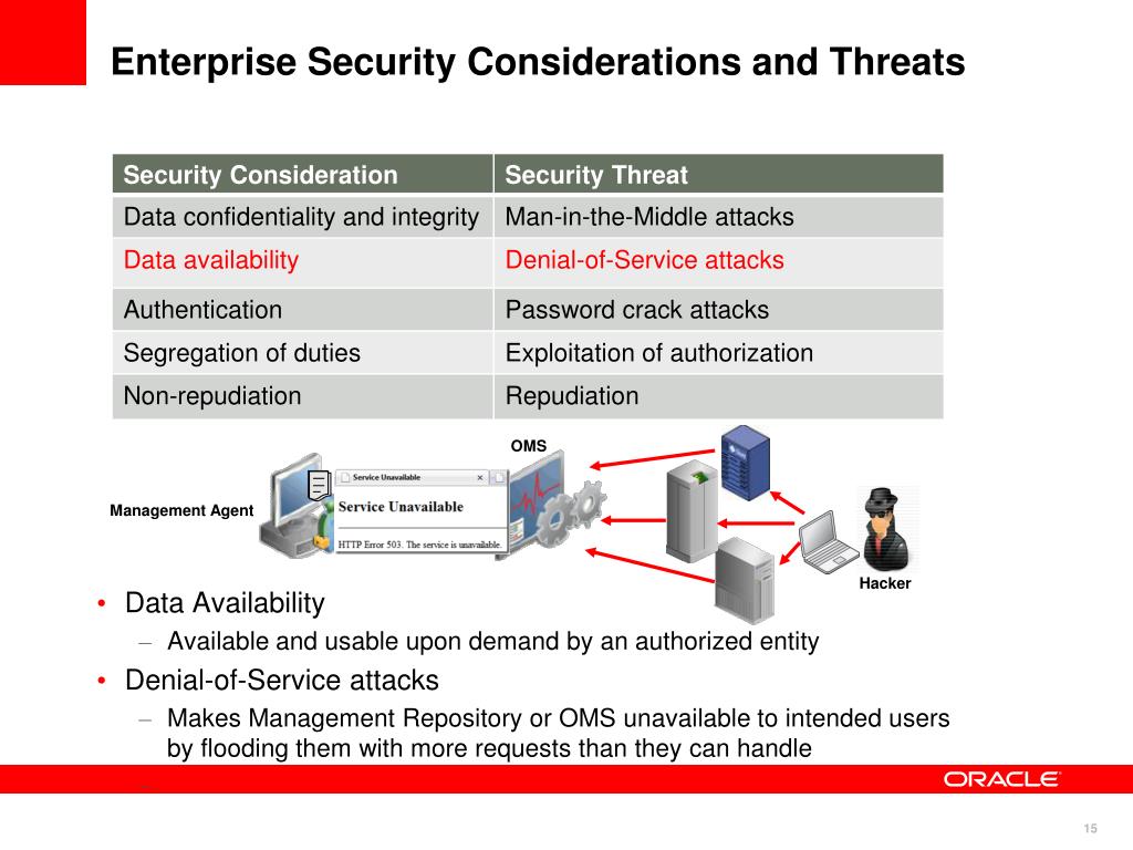Ppt Oracle Enterprise Manager Security Best Practices Powerpoint Presentation Id325062