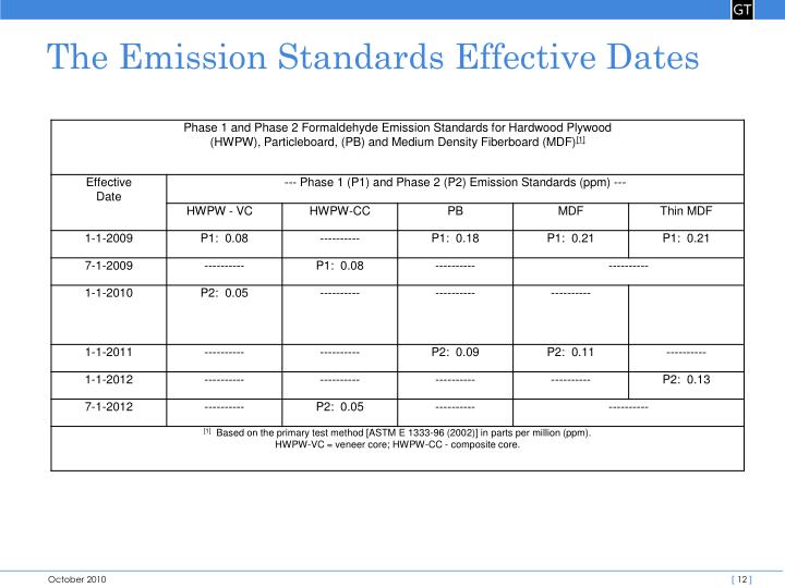 PPT - Composite Wood Products and Formaldehyde Emissions 101: From ...