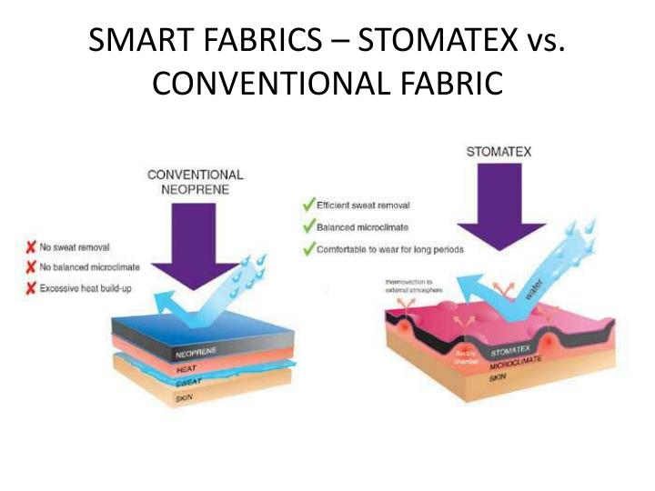 PPT - SMART TEXTILES PowerPoint Presentation - ID:325103