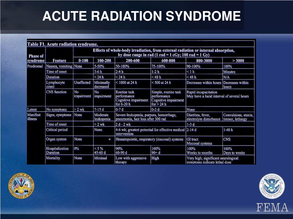 Ppt Management Of Radiologic Casualties Powerpoint Presentation Free