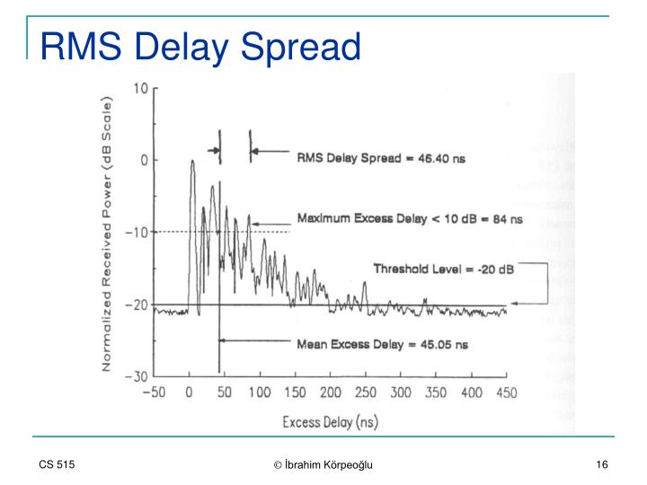 PPT - Mobile Radio Propagation - Small-Scale Fading and Multipath ...