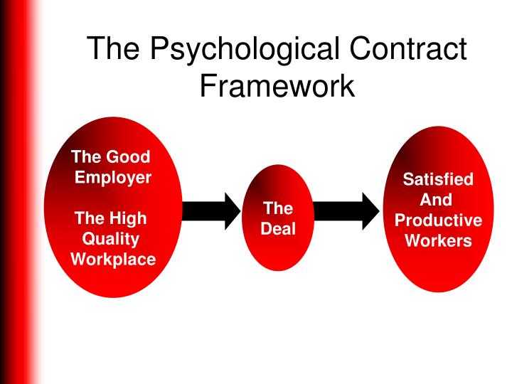 PPT - The Psychological Contract and Good Employment Relations ...