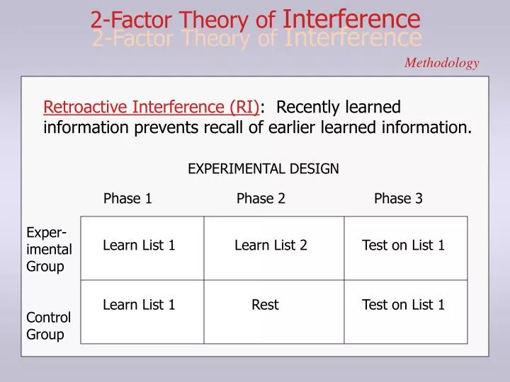 PPT - 2-Factor Theory of Interference PowerPoint Presentation, free ...