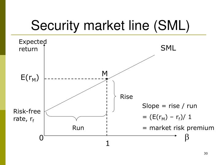 PPT - FINC4101 Investment Analysis PowerPoint Presentation - ID:326710