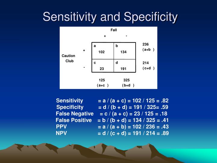 PPT - Marianjoy Rehabilitation Hospital Fall Risk Assessment Tool ...