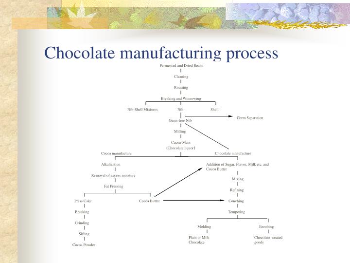 PPT - Colloid and surface phenomena aspects of Chocolate PowerPoint ...