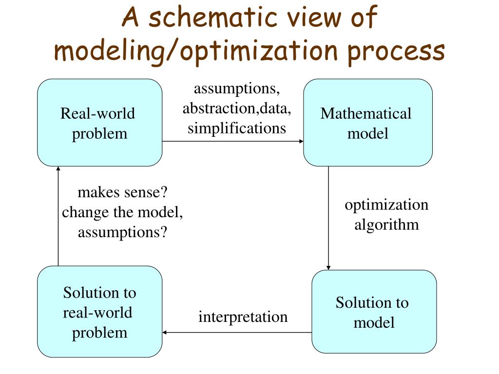 Ppt Mathematical Modeling And Optimization Summary Of “big Ideas