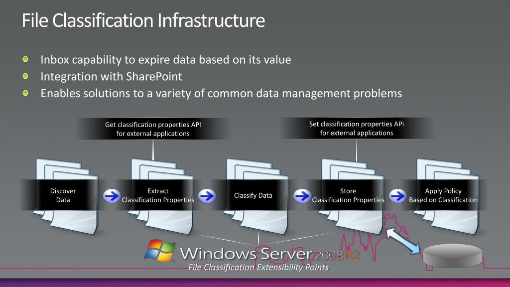 Ppt File Servers Using The File Classification Infrastructure To Solve Common Problems
