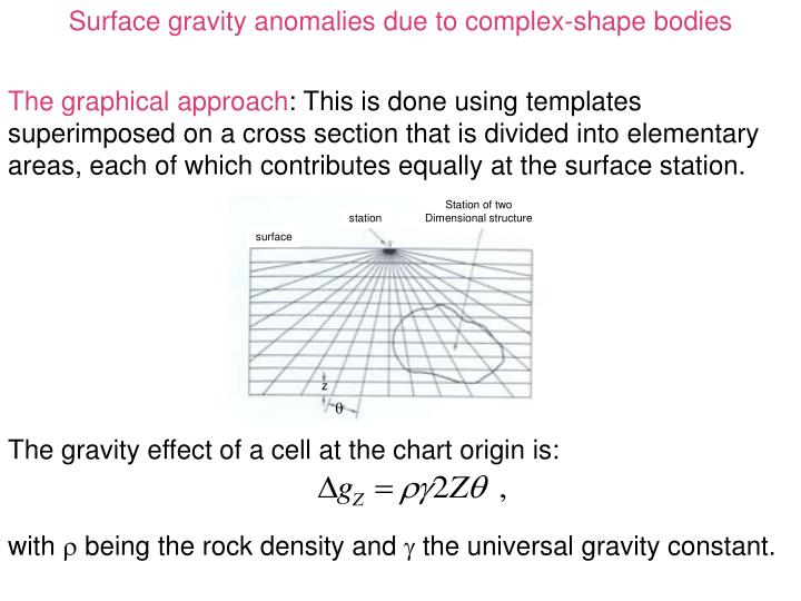 PPT - Gravity: Gravity anomalies. Earth gravitational field. Isostasy ...