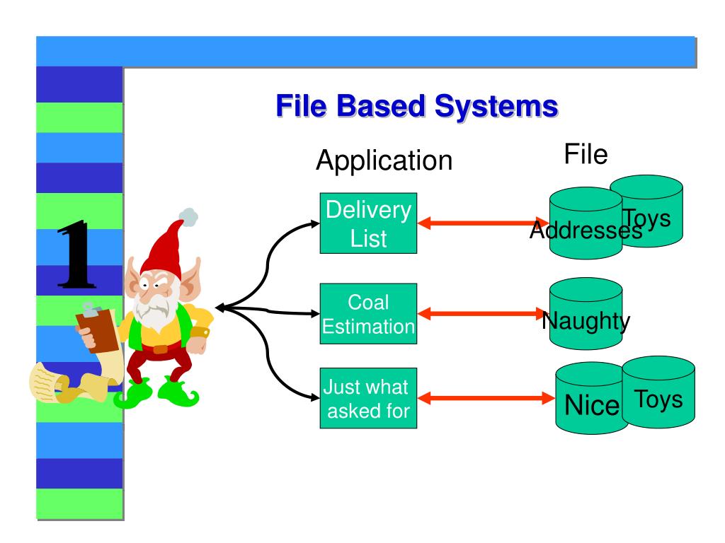 PPT - File Systems and Databases PowerPoint Presentation, free download ... PPT - File Systems and Databases PowerPoint Presentation, free download ...