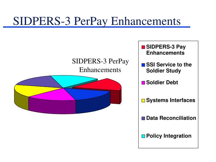 PPT - Army Personnel and Pay Integration Initiatives PowerPoint ...