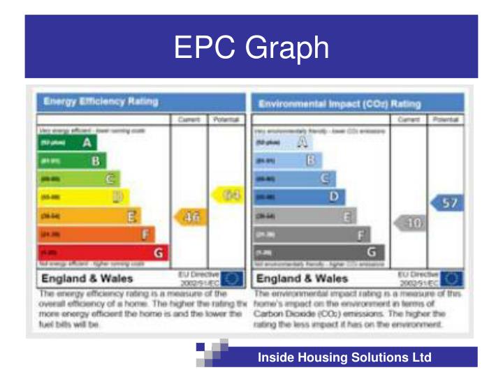 PPT - Energy Performance Certificates: The Basics PowerPoint ...