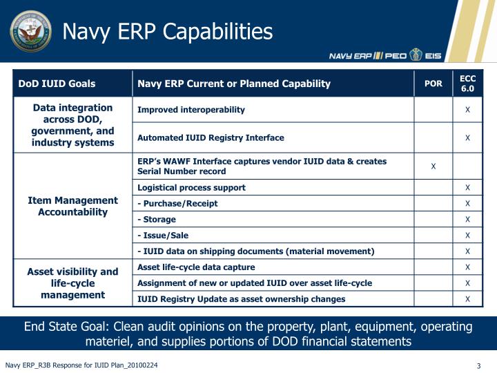 PPT - Navy ERP IUID Implementation Plan PowerPoint Presentation - ID:329093