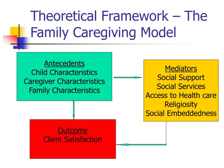 PPT - Caregiver Satisfaction PowerPoint Presentation - ID:329607