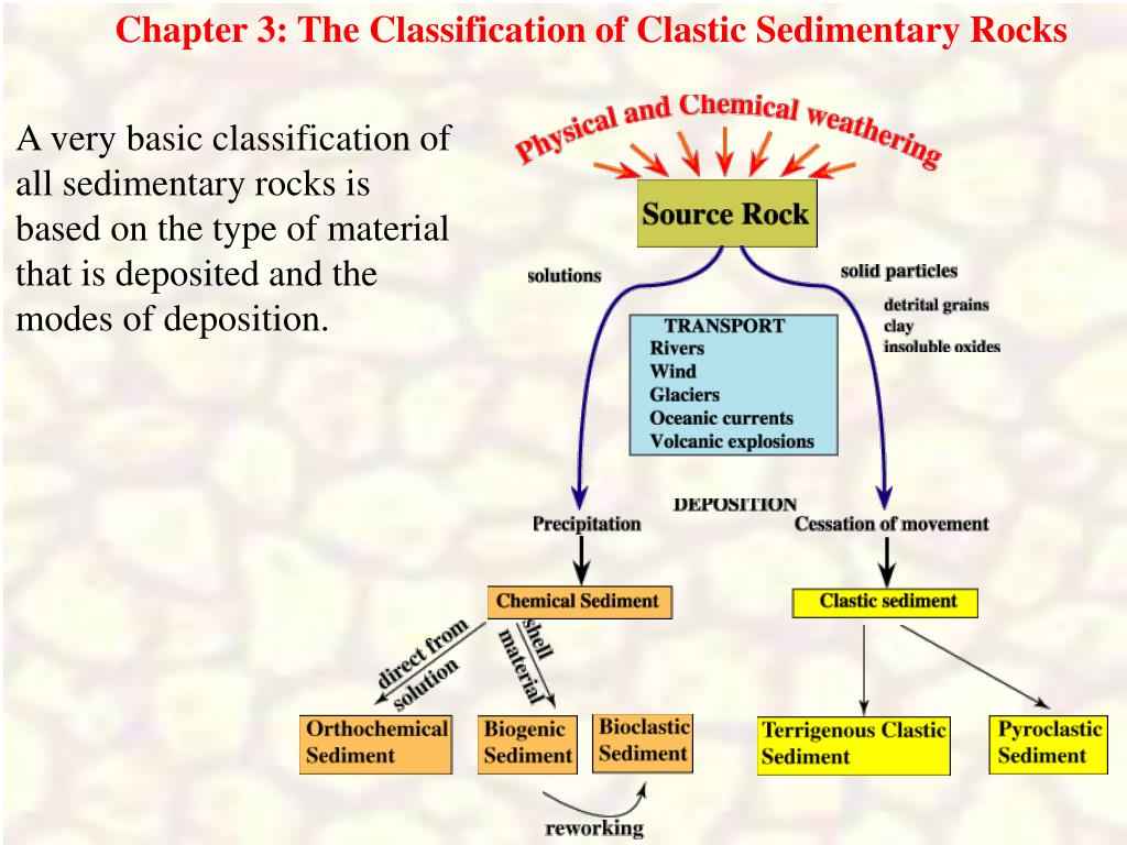 PPT - Chapter 3: The Classification of Clastic Sedimentary Rocks ... PPT - Chapter 3: The Classification of Clastic Sedimentary Rocks ...