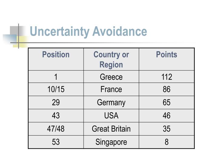 PPT - Understanding Other Cultures PowerPoint Presentation - ID:329699