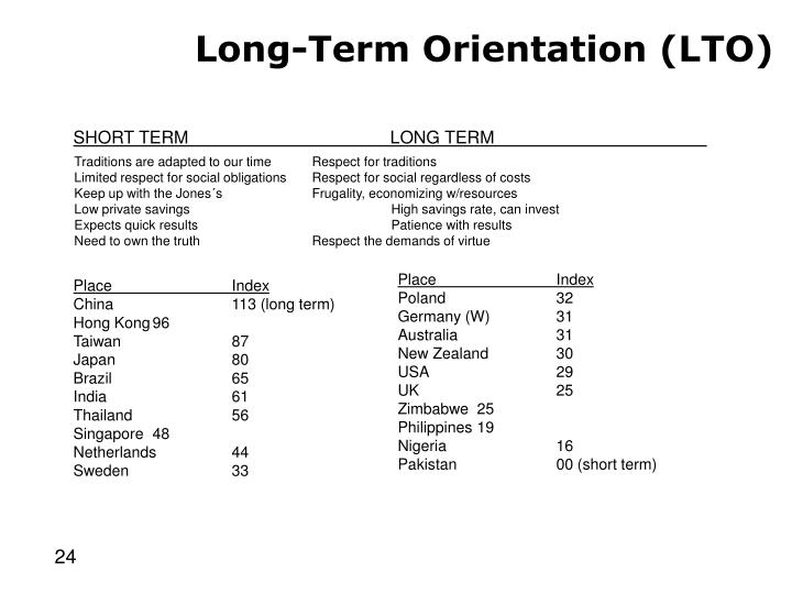 PPT - The Impact of National Culture PowerPoint Presentation - ID:329716