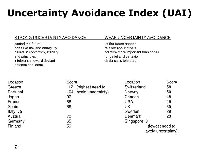 PPT - The Impact of National Culture PowerPoint Presentation - ID:329716