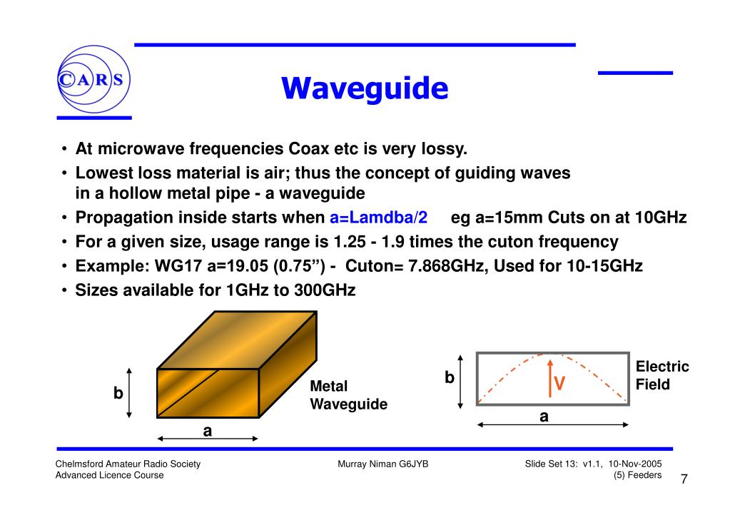 PPT - Chelmsford Amateur Radio Society Advanced Course (5) Feeders ...