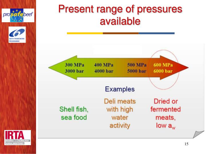 PPT - High Hydrostatic Pressure (HHP) PowerPoint Presentation - ID:330210