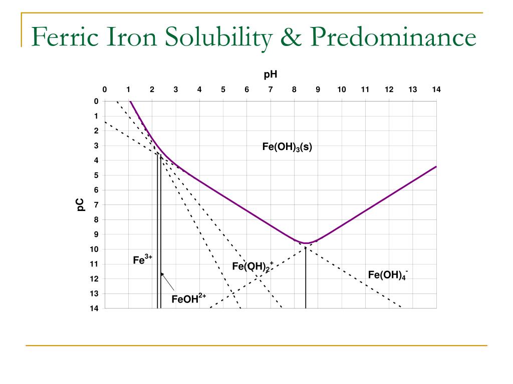 Ppt Lecture 17 Open Systems Solid Liquid Equilibrium Powerpoint