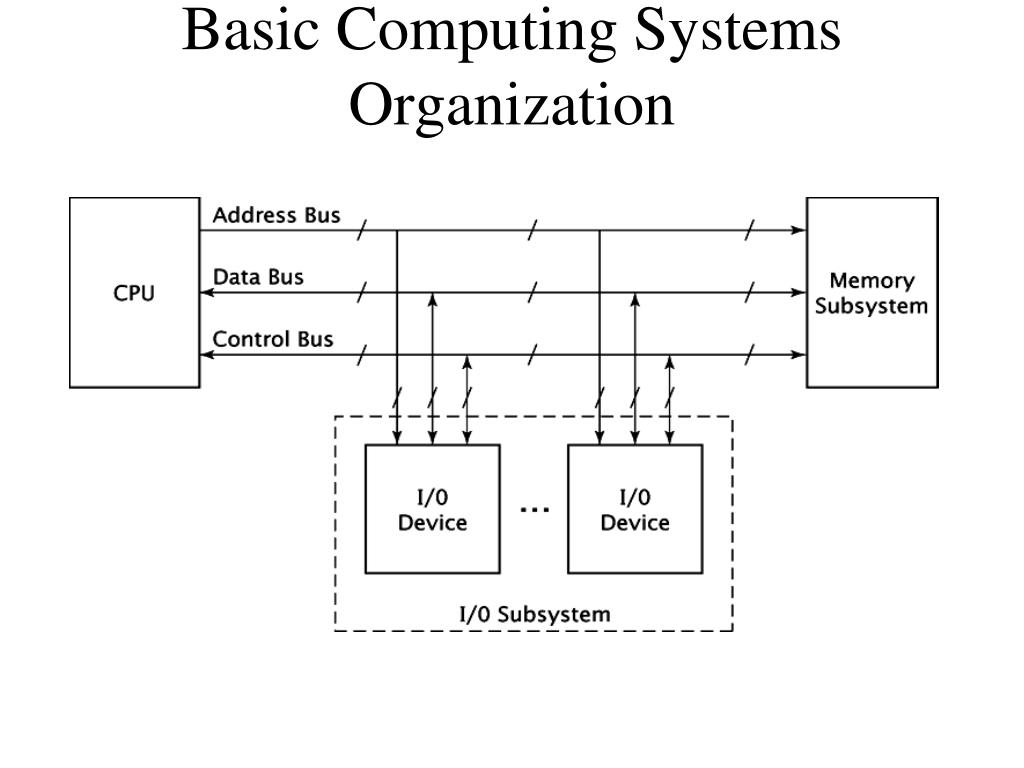Ppt Computing Systems Organization Powerpoint Presentation Free