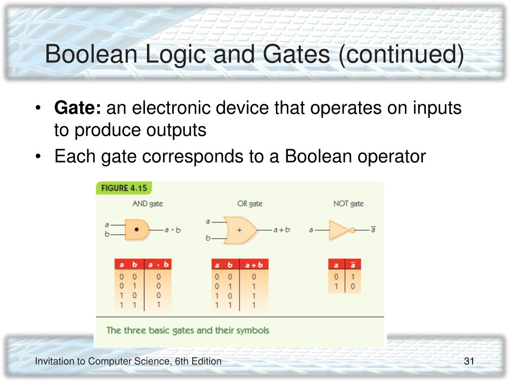 Ppt Chapter 4 The Building Blocks Binary Numbers Boolean Logic And Gates Powerpoint 4258