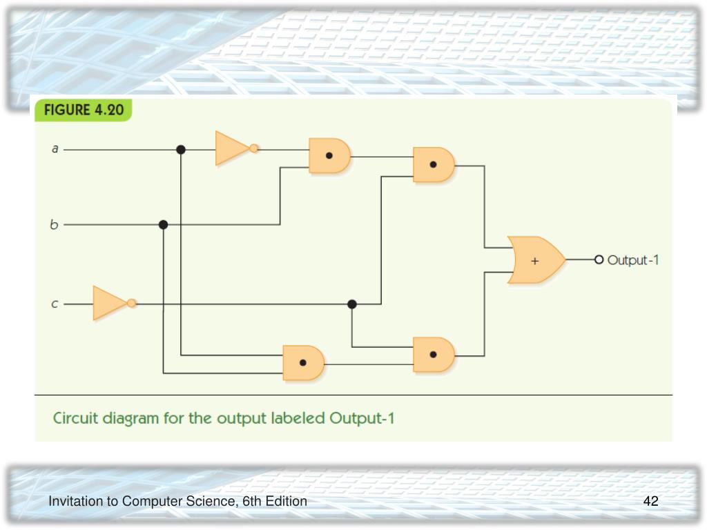 Ppt Chapter 4 The Building Blocks Binary Numbers Boolean Logic And Gates Powerpoint