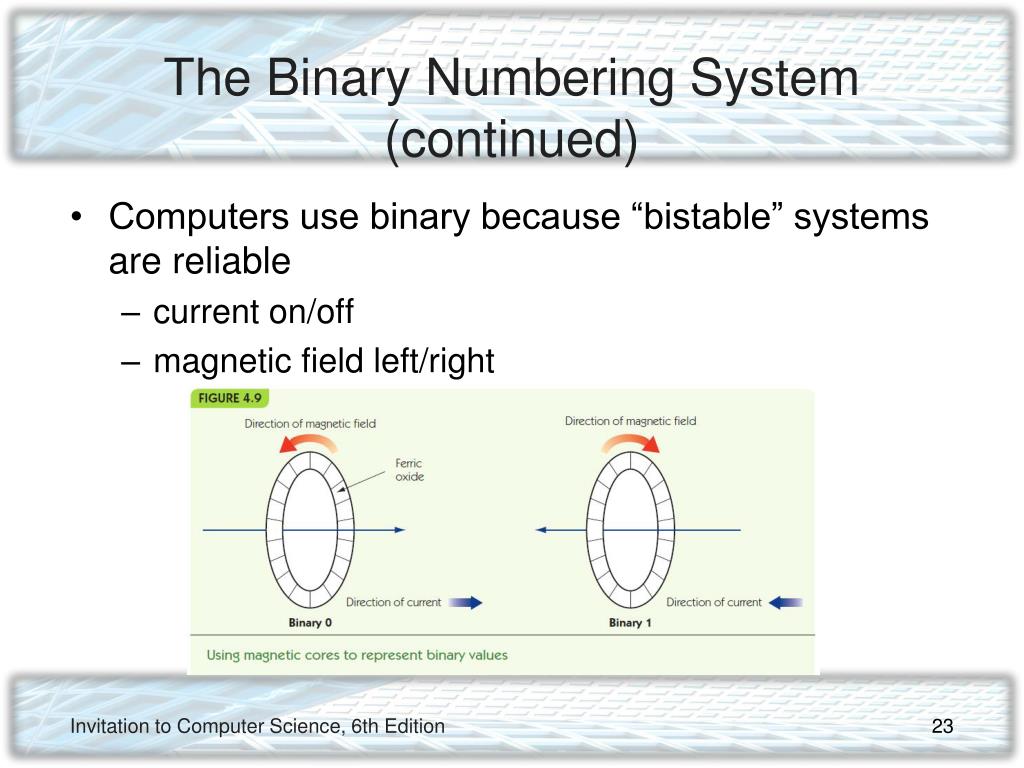 Ppt Chapter 4 The Building Blocks Binary Numbers Boolean Logic And Gates Powerpoint