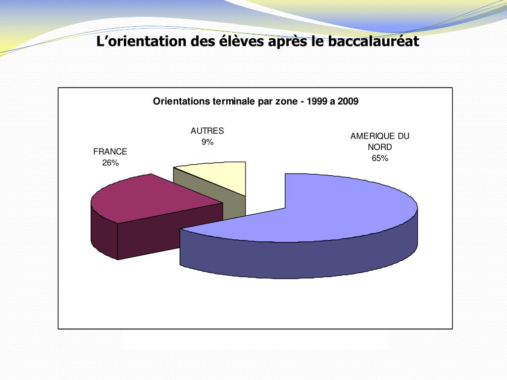 PPT - Lycée Rochambeau French International School PowerPoint ...