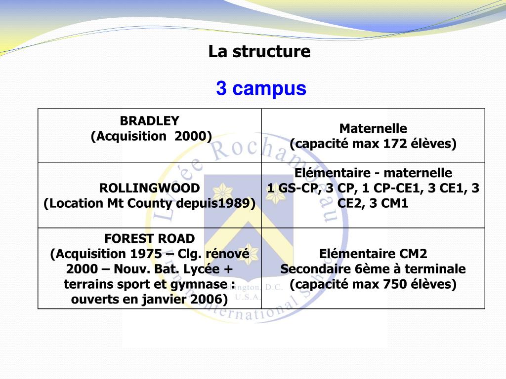 PPT - Lycée Rochambeau French International School PowerPoint ...