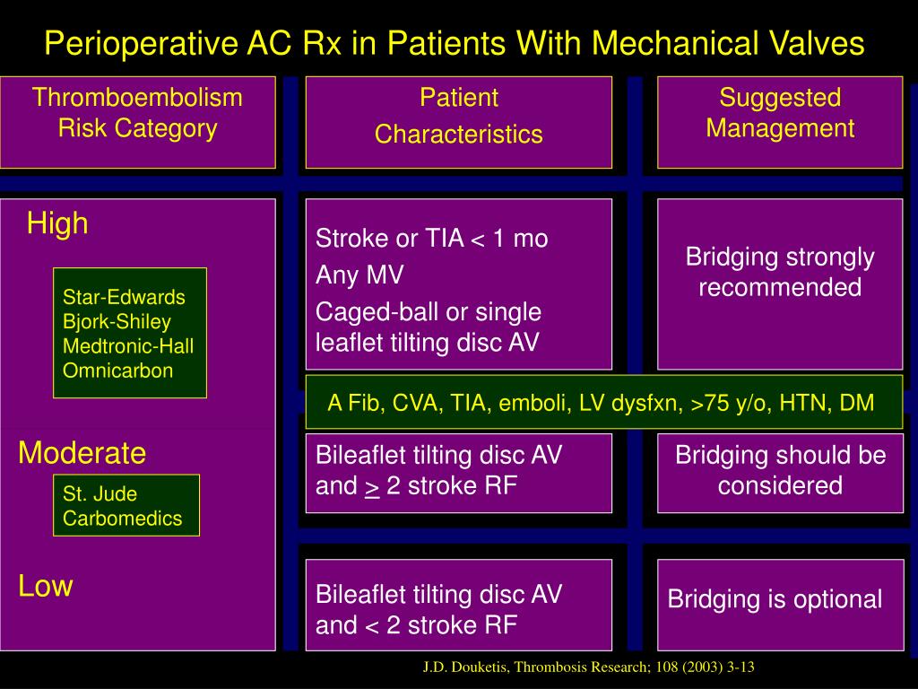 PPT - Bridge Therapy: Peri-operative Anticoagulation Management Amjad ...