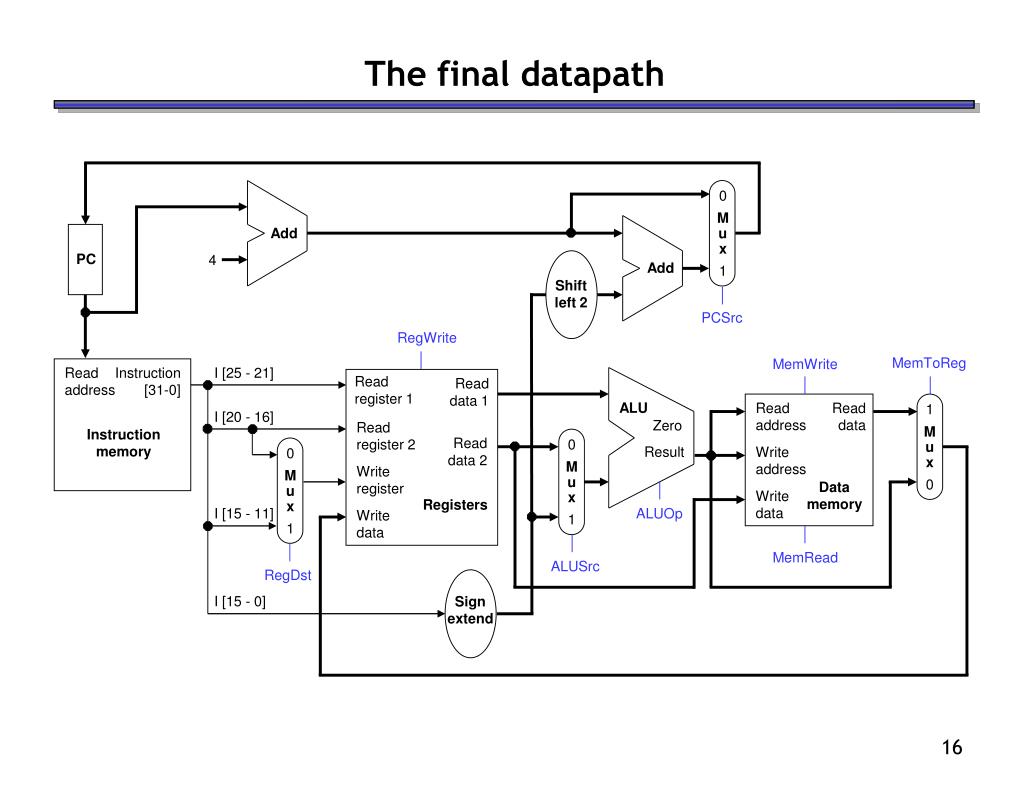 PPT - A single-cycle MIPS processor PowerPoint Presentation, free ... PPT - A single-cycle MIPS processor PowerPoint Presentation, free ...