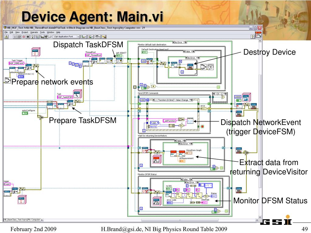 Ppt Labview Object Oriented Programming Lvoop Powerpoint Presentation Id331080 9800