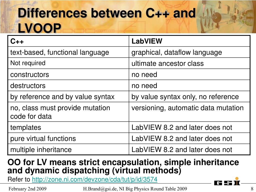 Ppt Labview Object Oriented Programming Lvoop Powerpoint Presentation Id331080