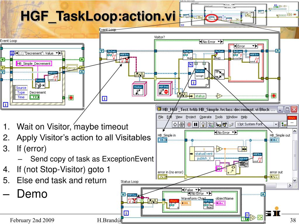 Ppt Labview Object Oriented Programming Lvoop Powerpoint Presentation Id331080