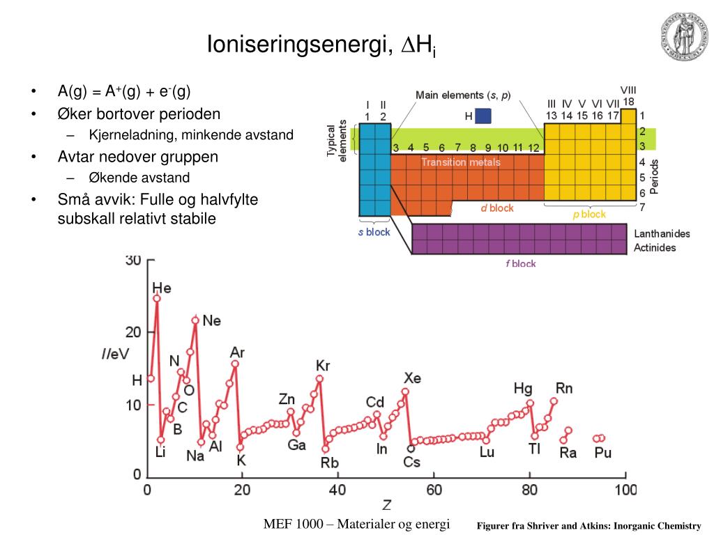PPT - MEF 1000; Materialer og energi - Kap. 4 Grunnstoffene PowerPoint ...