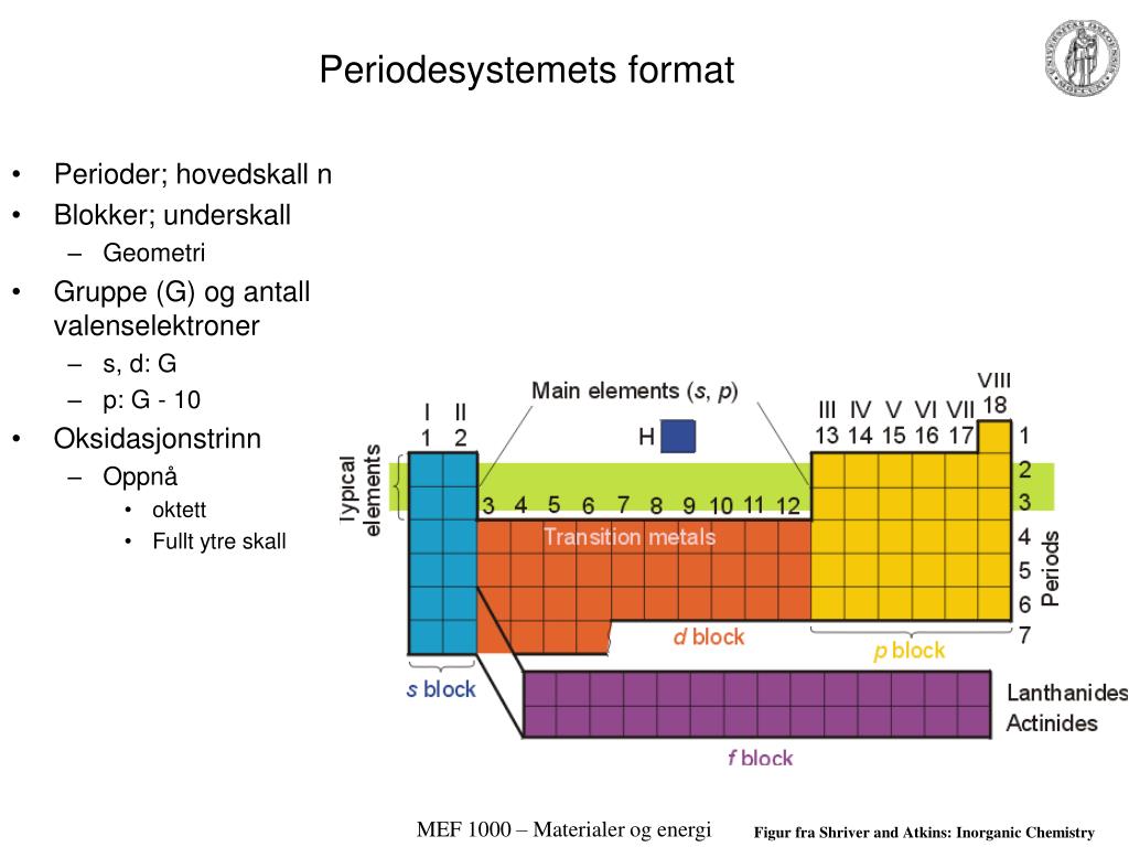 PPT - MEF 1000; Materialer og energi - Kap. 4 Grunnstoffene PowerPoint Presentation - ID:331337